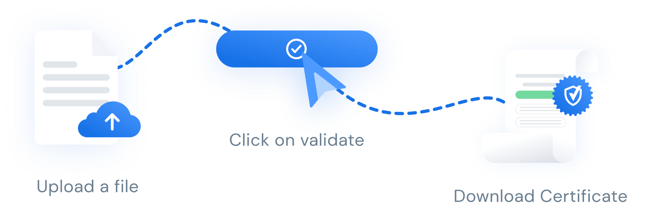 Autenti | The e-signature validator